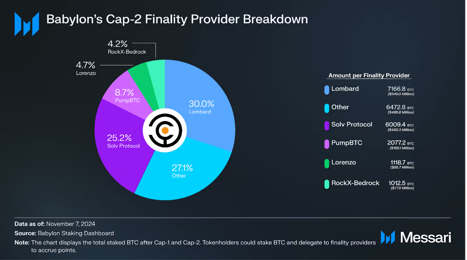 Babylon：BTCステーキングを可能にする仕組みに迫る | DeFimans